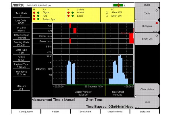 Histogram Display